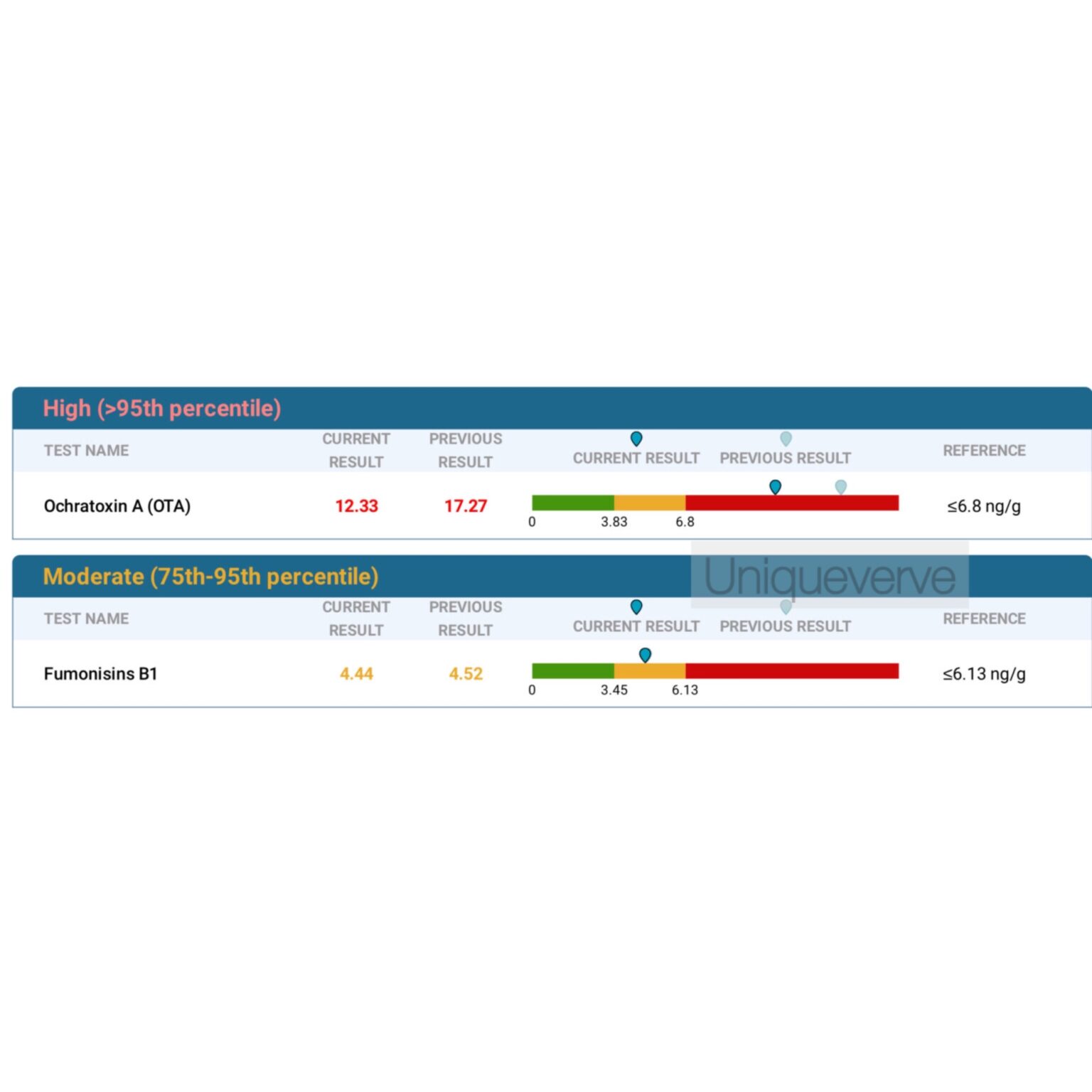 Science-Based Functional Medicine 9-Day Detox Program
